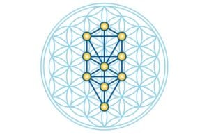 Flower of Life Meaning and Symbolism Explained | UniGuide